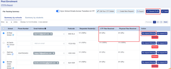 CTF/File Request Area